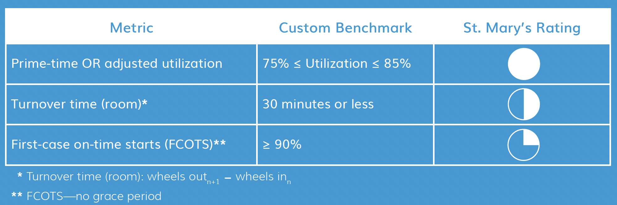 Does Your OR Offer Sufficient Access to Surgeons Practicing in Your ...