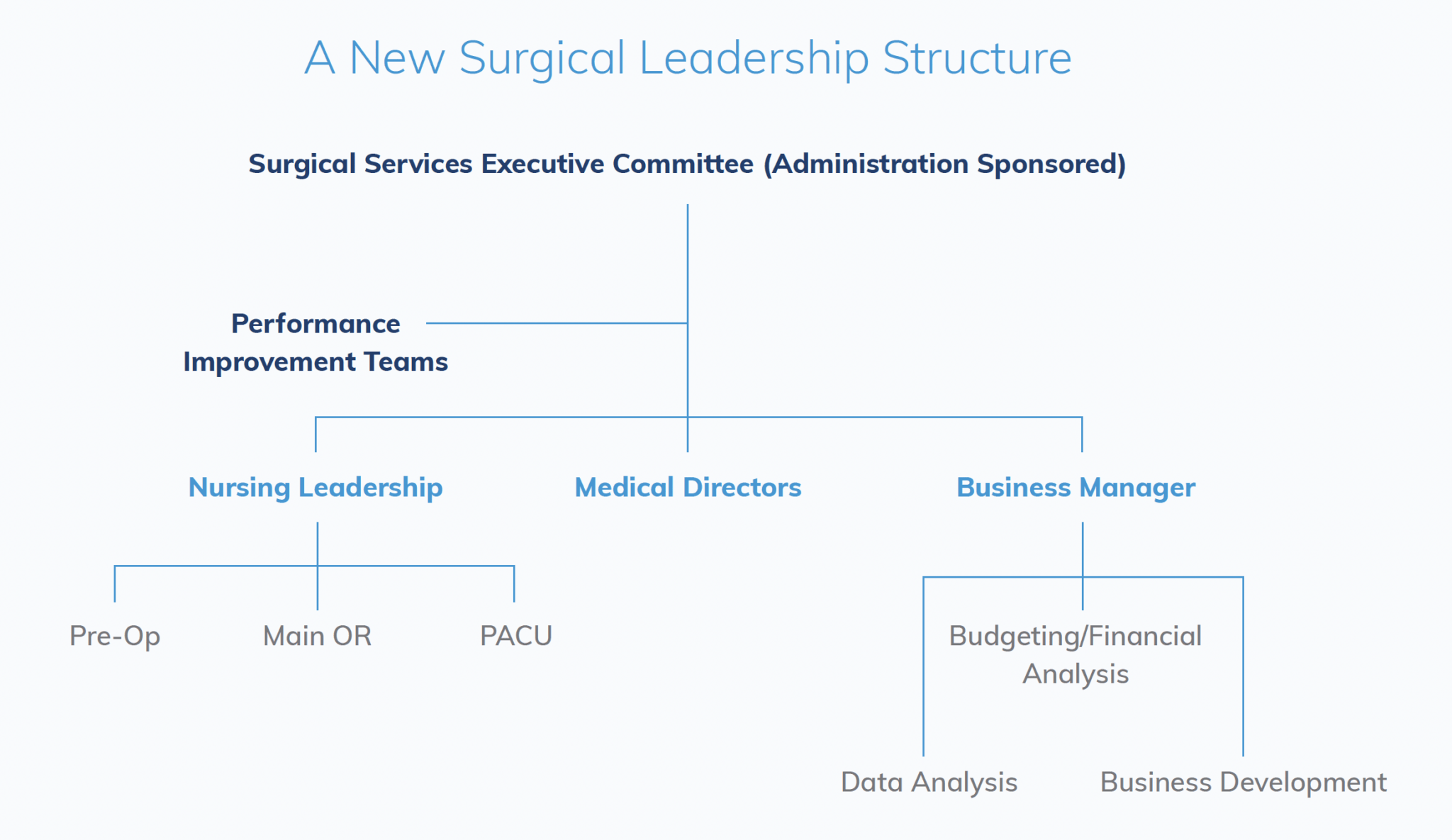 The Modern Hospital Operating Room: Overcoming Obstacles to ...