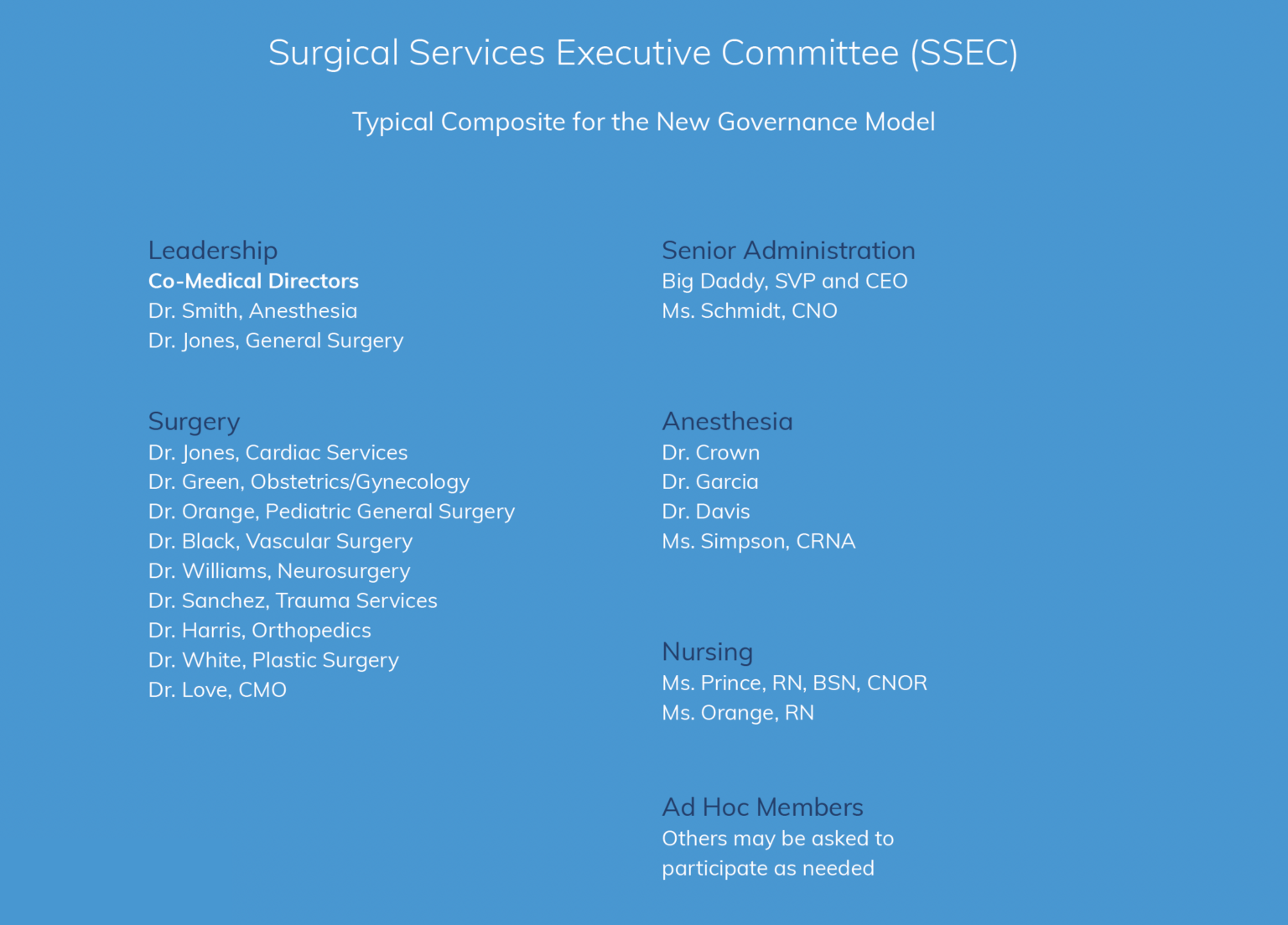 The Modern Hospital Operating Room: Overcoming Obstacles to ...