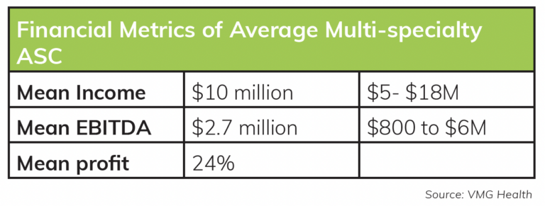 Hospitals Executive’s Guide to ASC Expansion Strategy | Surgical Directions