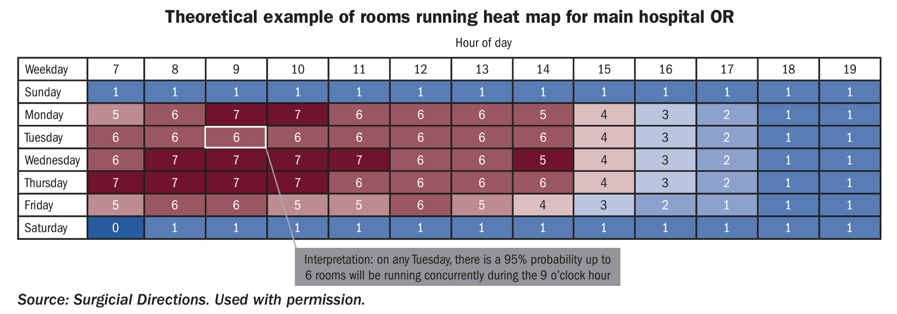 Using Advanced Analytics to Maximize OR Utilization | Surgical Directions