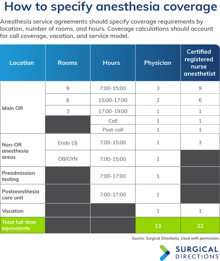 Achieving Anesthesia Provider Accountability Will Boost OR Performance ...