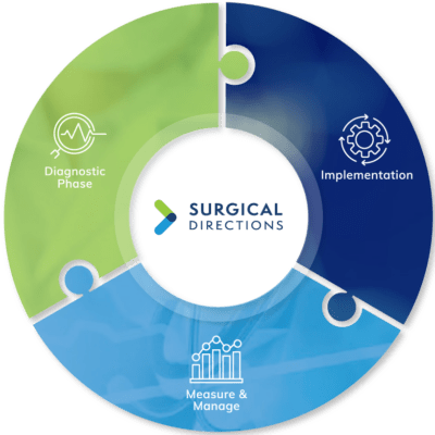 How We Work | Surgical Directions