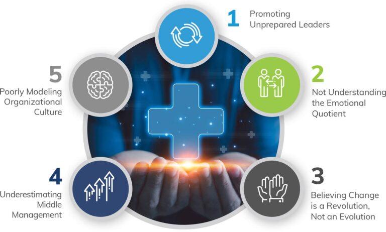 Leadership Strategies in Healthcare | Whitepaper by Surgical Directions