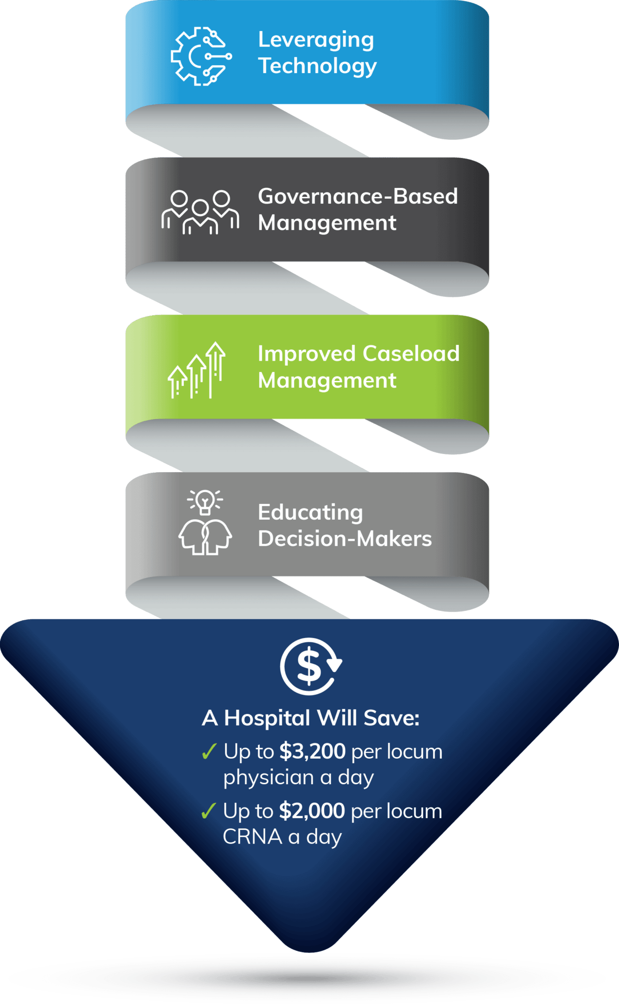 Steps to Reduce Anesthesia Locums Expense | Surgical Directions