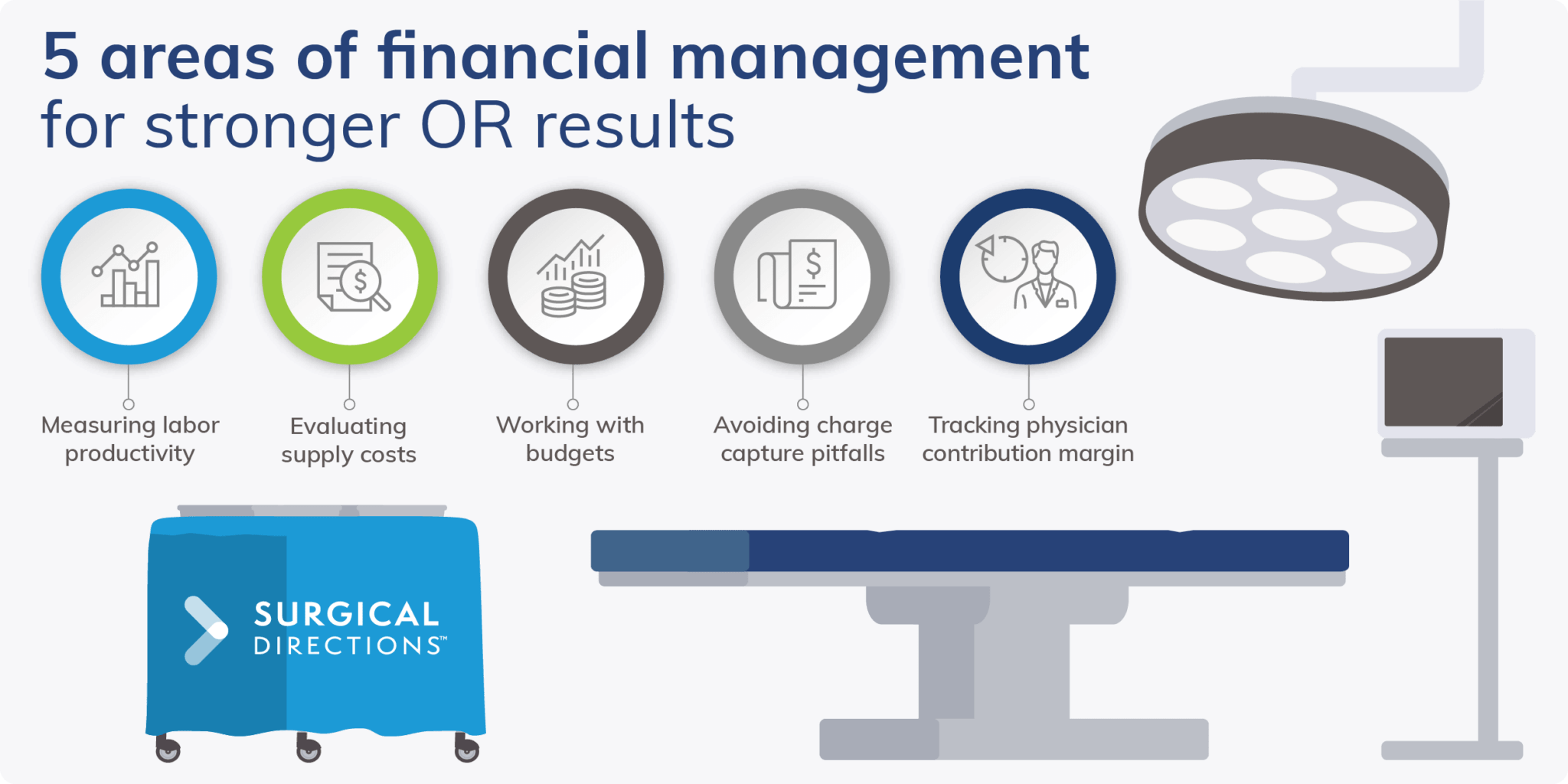 5 Areas of Financial Management for Stronger OR Results | Surgical ...