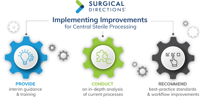 3 Steps to Implement Sterile Processing Improvements | Surgical Directions