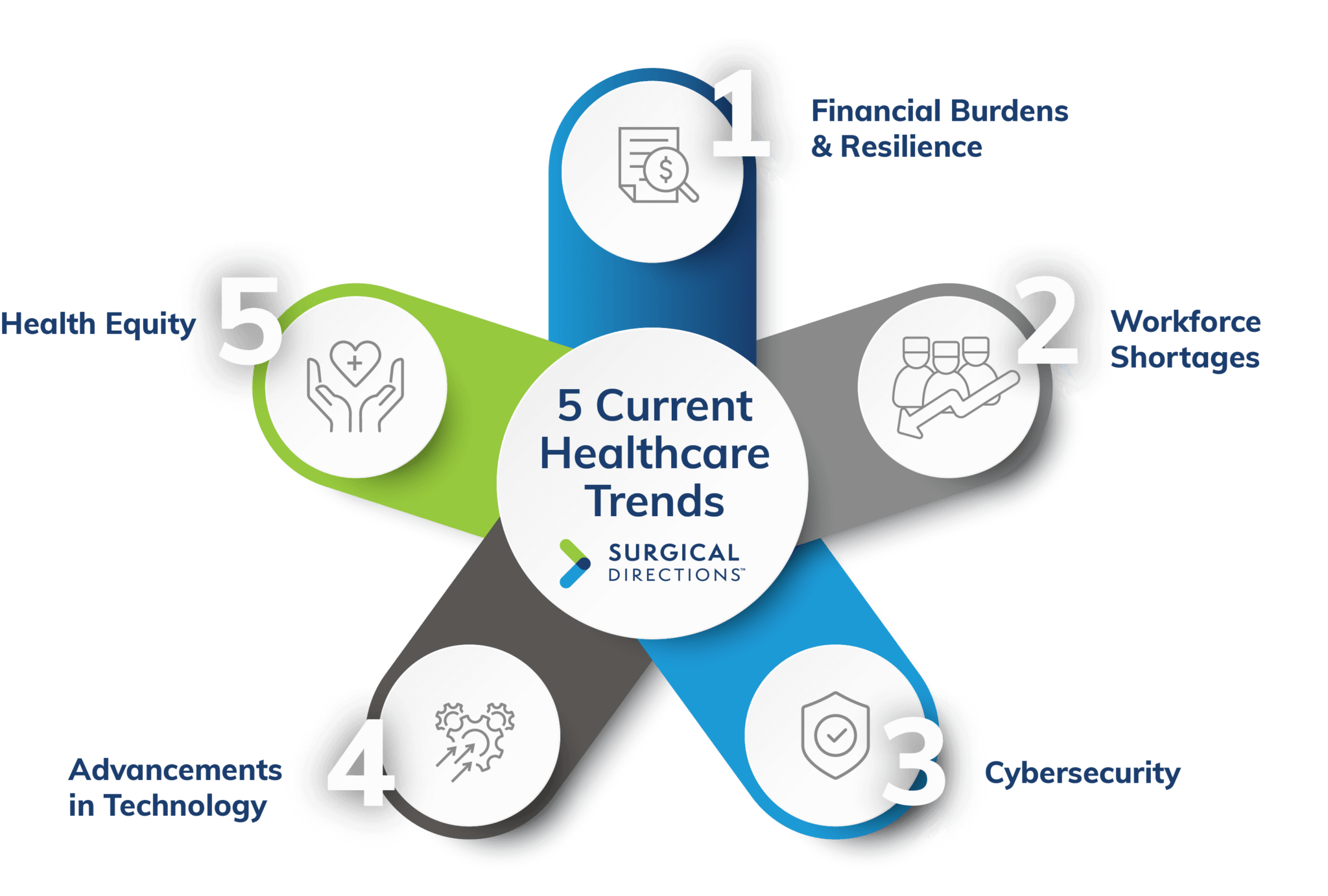 The 2024 Hospital Focus: Navigating Five Major Healthcare Trends ...