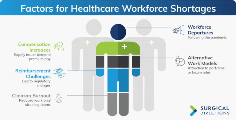 2024 Hospital Trends: Factors for Healthcare Workforce Shortages ...