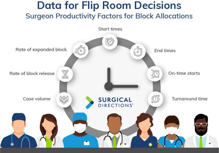 Leveraging Data-Driven Solutions for Optimizing Flip Rooms | Surgical Directions