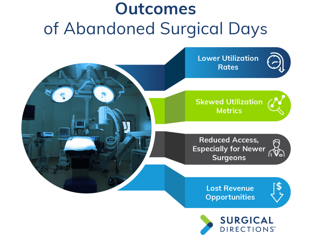 Outcomes of Abandoned Surgical Days | Surgical Directions