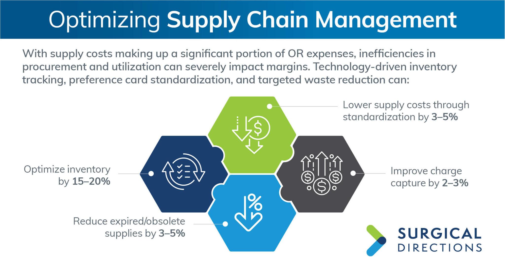 The Cost Crisis: Strategic Perioperative & Procedural Care Solutions ...