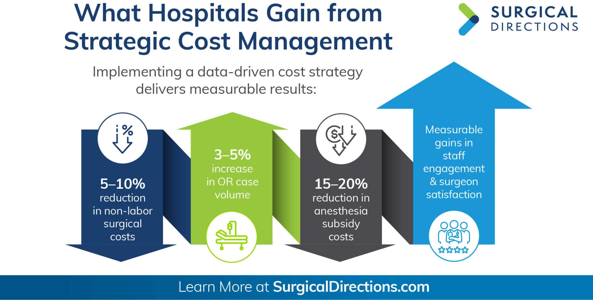 The Cost Crisis: Strategic Perioperative & Procedural Care Solutions ...