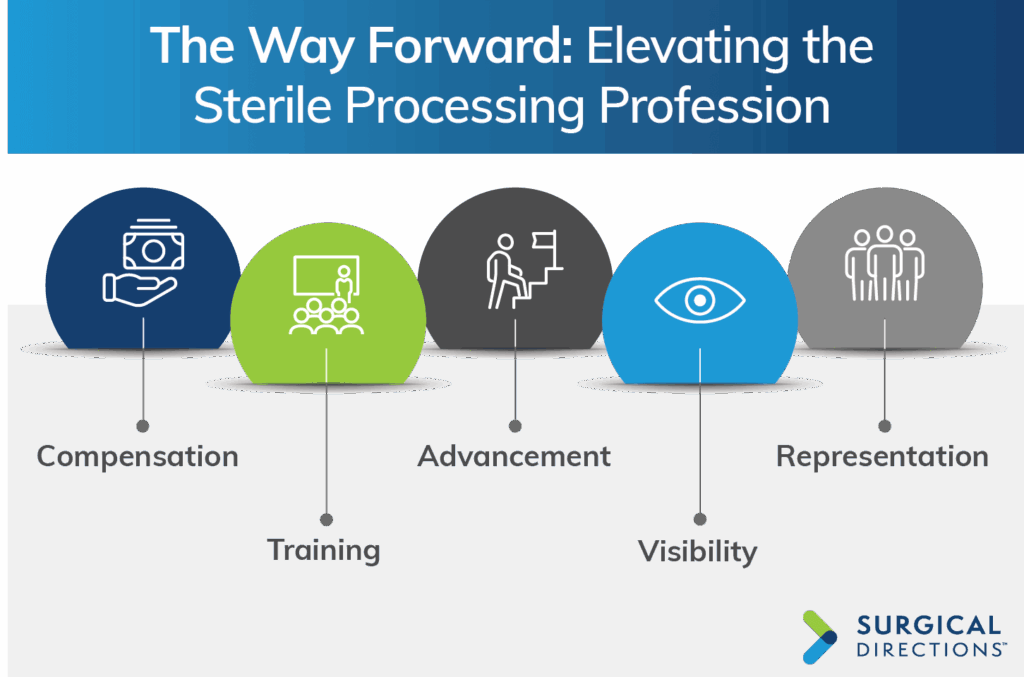Key Workforce Topics for the Sterile Processing Profession | Surgical ...